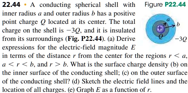 2244 conducting spherical shell with figure p2244 inner radius and outer radius b has positive ...