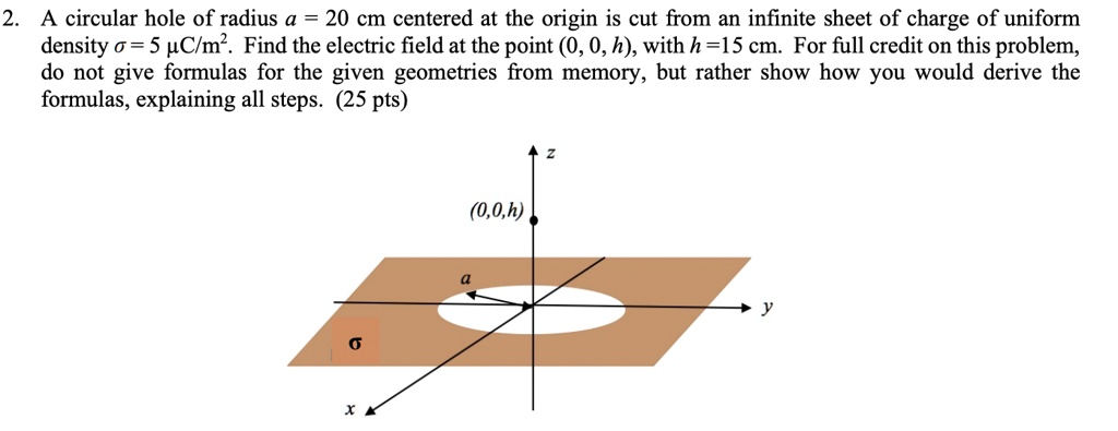 SOLVED: A circular hole of radius a = 20 cm centered at the origin is ...