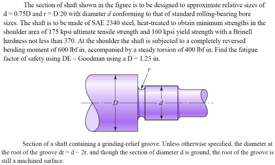 The section of shaft shown in the figure is to be designed to ...