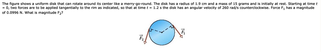 SOLVED: The figure shows uniform disk that can rotate around its center like merry-go-round The ...