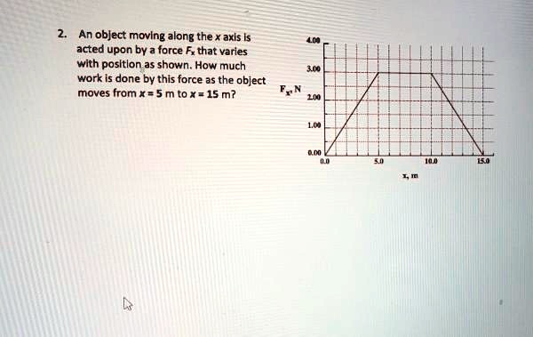 SOLVED: An object moving along the x axis is acted upon by a force F that varies with position ...