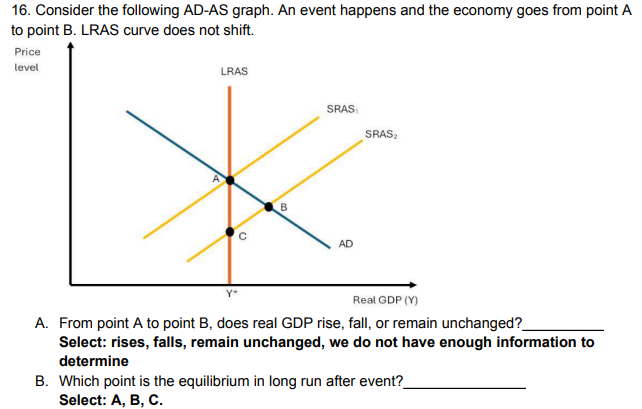16. Consider the following AD-AS graph. An event happens and the ...