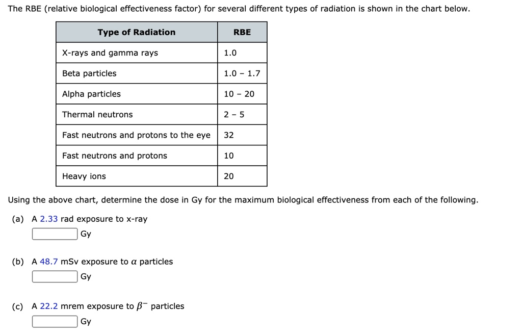 SOLVED: The RBE (relative biological effectiveness factor) for several ...
