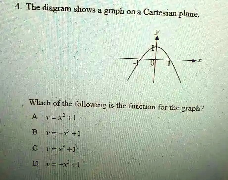 SOLVED: The diagram shows a graph on a Cartesian plane. Which of the ...