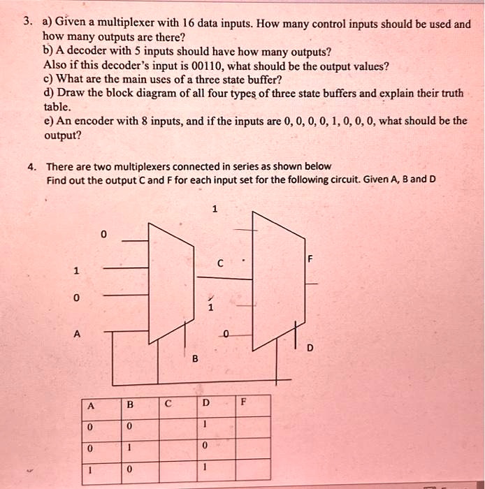 Solved 3a Given A Multiplexer With 16 Data Inputs How Many Control Inputs Should Be Used And