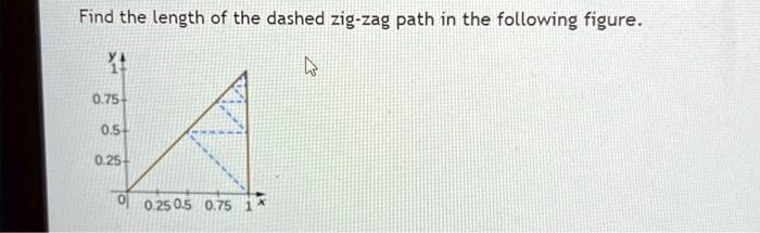Find the length of the dashed zig-zag path in the following figure.