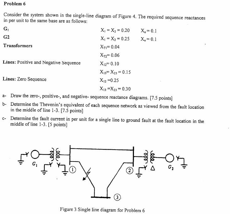 SOLVED: Problem 6 Consider the system shown in the single-line diagram of Figure 4. The required ...