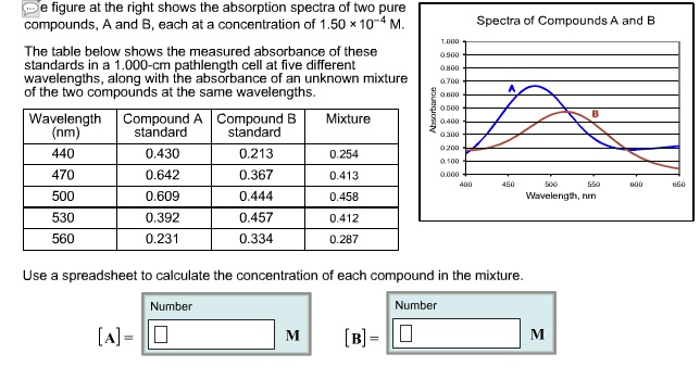 SOLVED: The figure at the right shows the absorption spectra of two ...