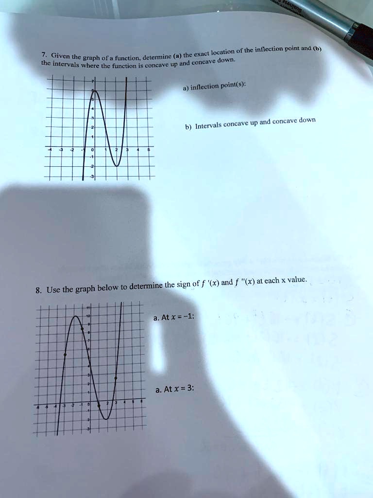 SOLVED:location of the inflection point and (b) Given the graph ofa function. determine (#} the ...