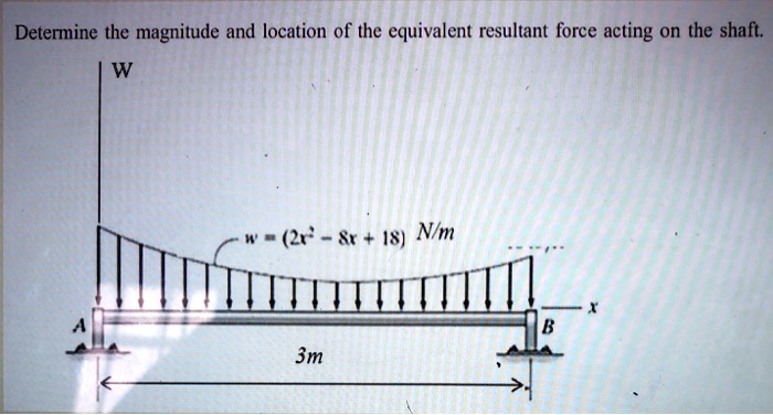 SOLVED: Determine the magnitude and location of the equivalent resultant force acting on the ...