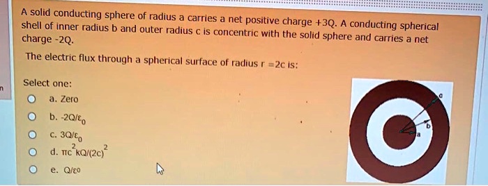 A solid conducting sphere of radius a carries a net positive charge +3Q. A conducting spherical ...