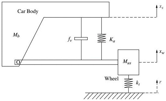 SOLVED: Figure 5 shows a quarter-car model commonly used for analyzing ...