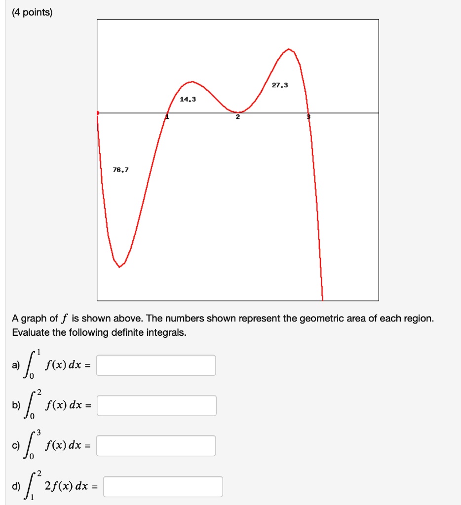 points 273 143 767 a graph of f is shown above the numbers shown ...
