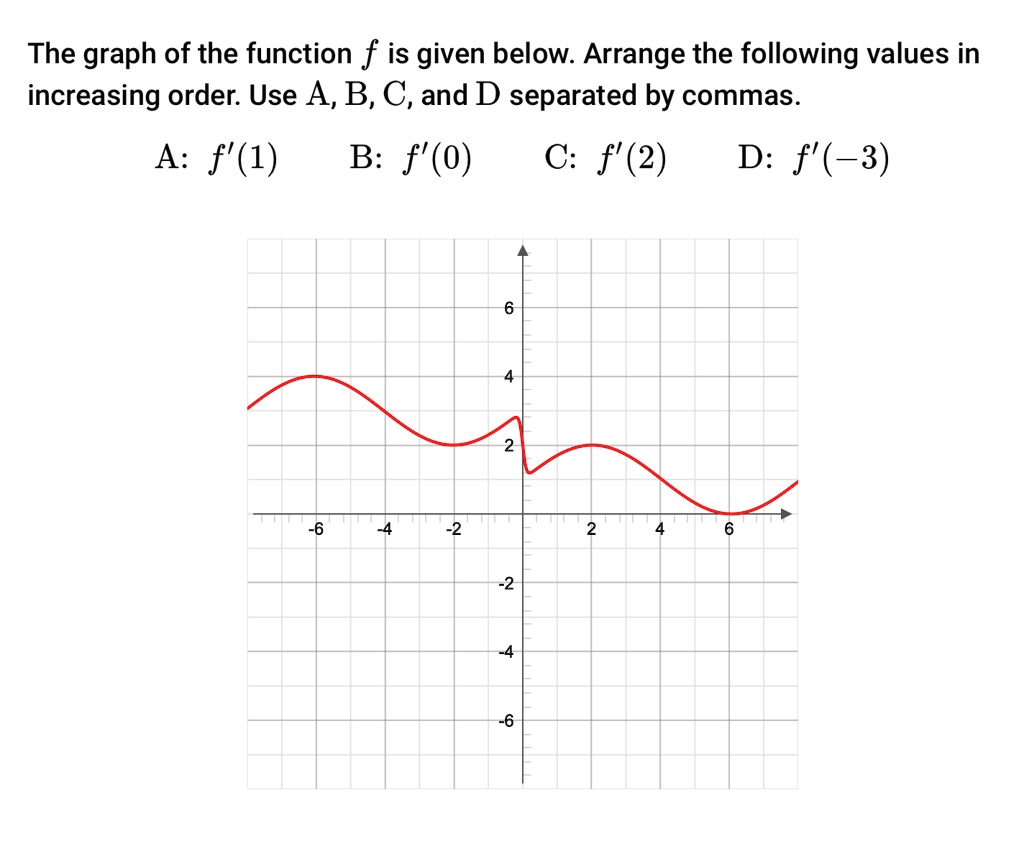 SOLVED: The graph of the function f is given below. Arrange the ...