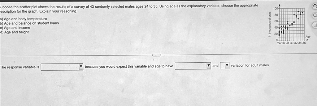 suppose the scatter plot shows the results of a survey of 43 randomly ...