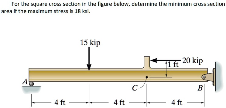 SOLVED: 'determine the minimum cross section area. For the square cross ...