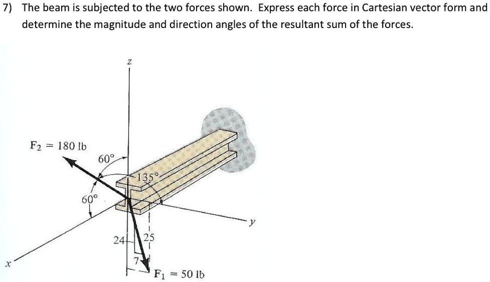 The beam is subjected to the two forces shown. Express each force in ...