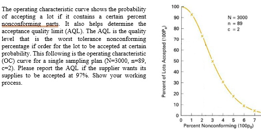 SOLVED: The operating characteristic curve shows the probability of accepting a lot if it ...