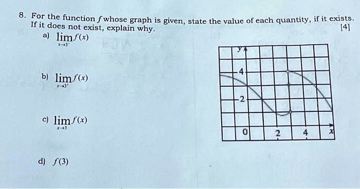 SOLVED: Texts: For the function f whose graph is given, state the value of each quantity, if it ...