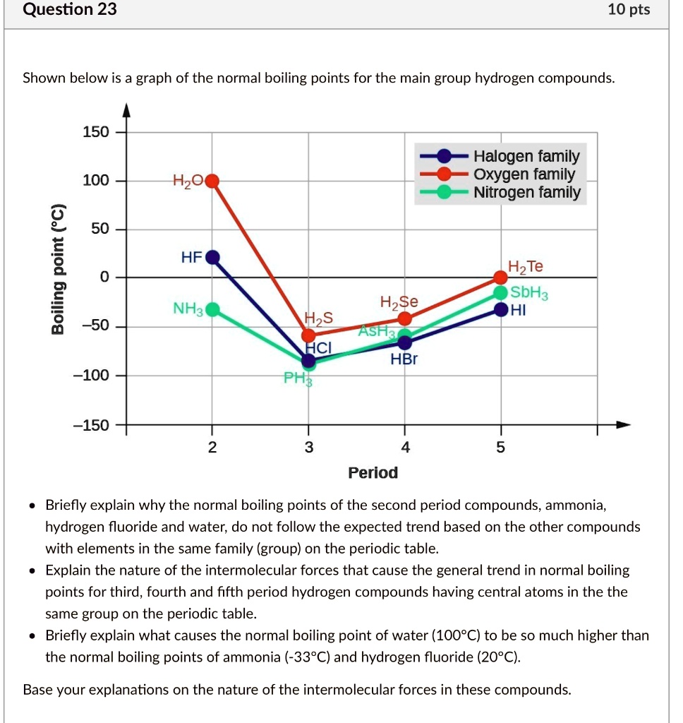 SOLVED: Question 23 10 pts Shown below is a graph of the normal boiling points for the main ...