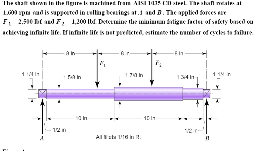 SOLVED: The shaft shown in the figure is machined from AISI 1035 CD ...