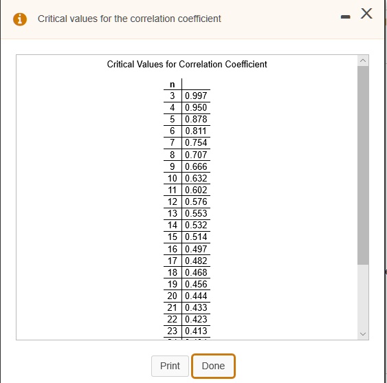 SOLVED: Critical values for the correlation coefiicient X Critical ...