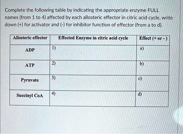 SOLVED: Complete the following table by indicating the appropriate ...