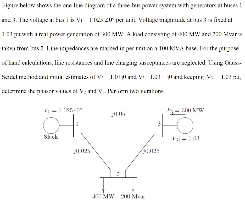 Figure below shows the one-line diagram of a three-bus power system with generators at buses 1 ...
