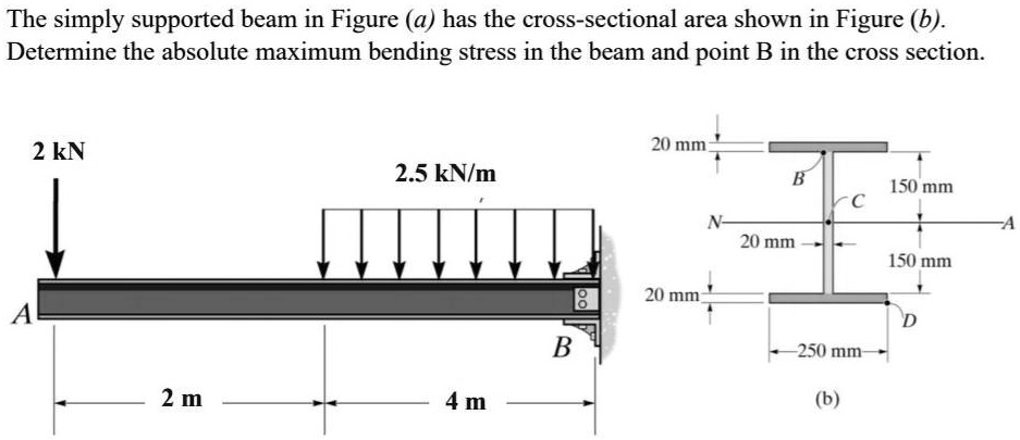 SOLVED: The simply supported beam in Figure (a) has the cross-sectional area shown in Figure (b ...