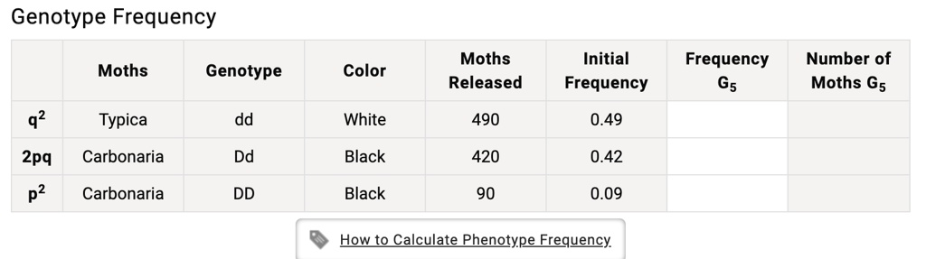 Genotype Frequency Moths Released Initial Frequency G5 Number of Moths ...