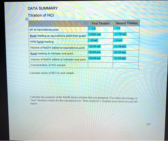 data summary titration of hci first titration second titration ph at equlvalence polnt 1045 ml ...