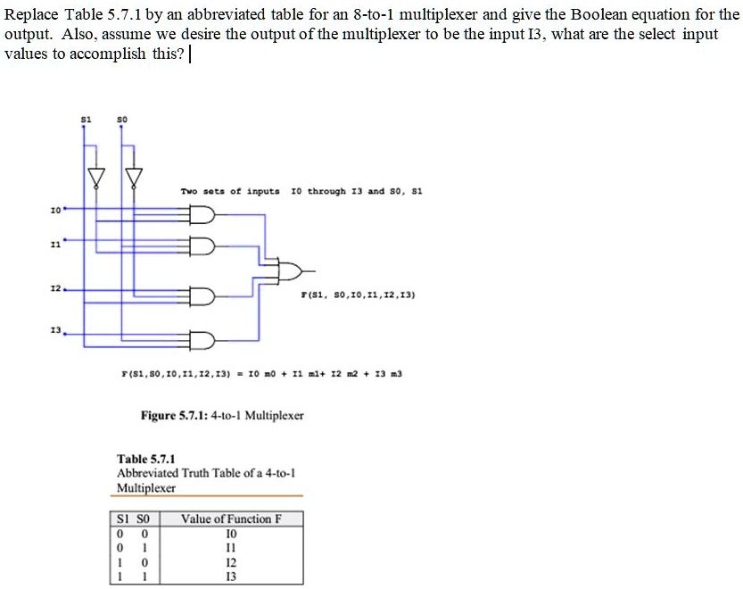 Replace Table 5.7.1 by an abbreviated table for an 8-to-1 multiplexer ...