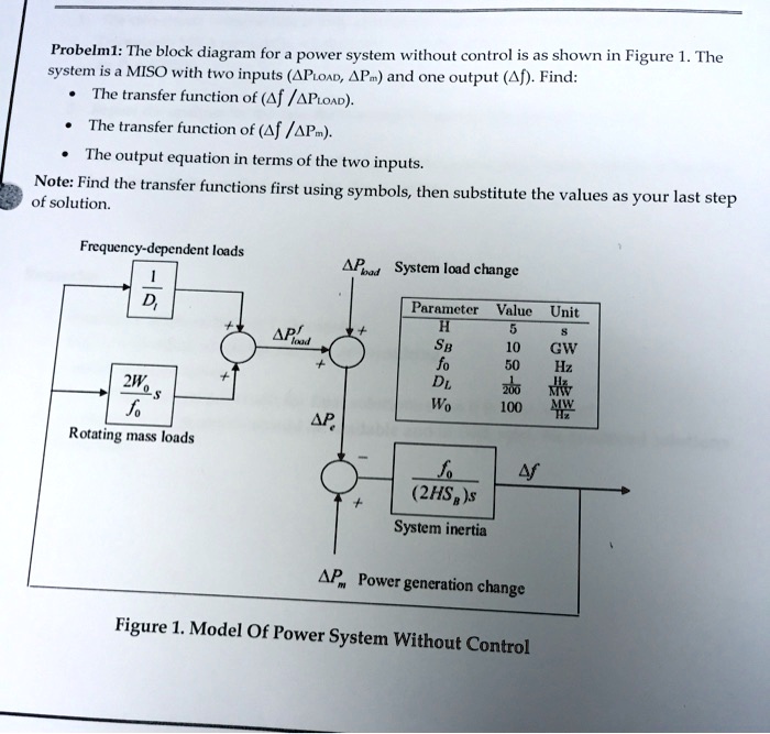 a composite load sn probelm1 the block diagram for a power system ...