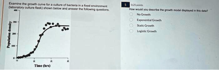 examine the growth curve for a culture of bacteria in a fixed ...