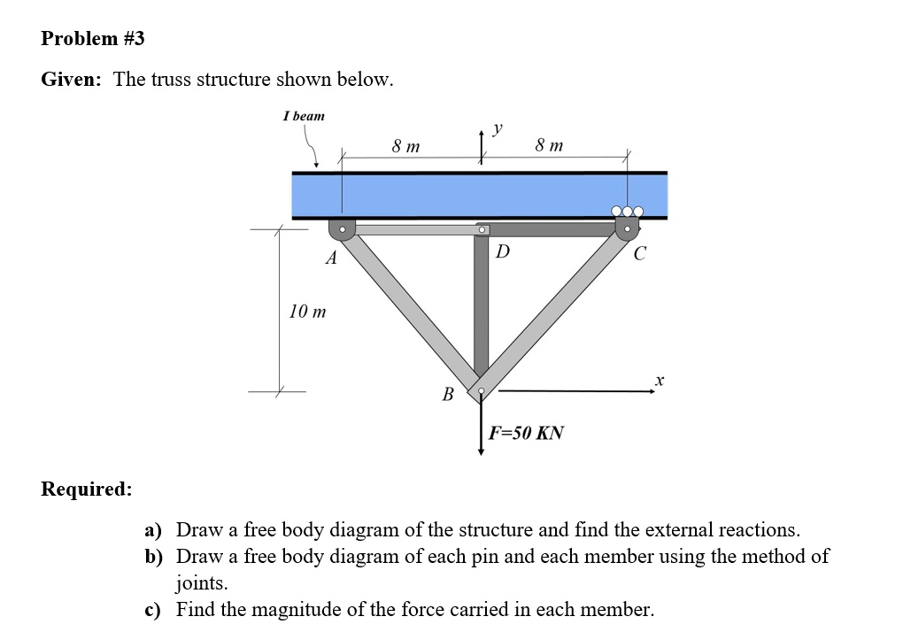 SOLVED: Problem #3 Given: The truss structure shown below I-beam 8 m 8 ...