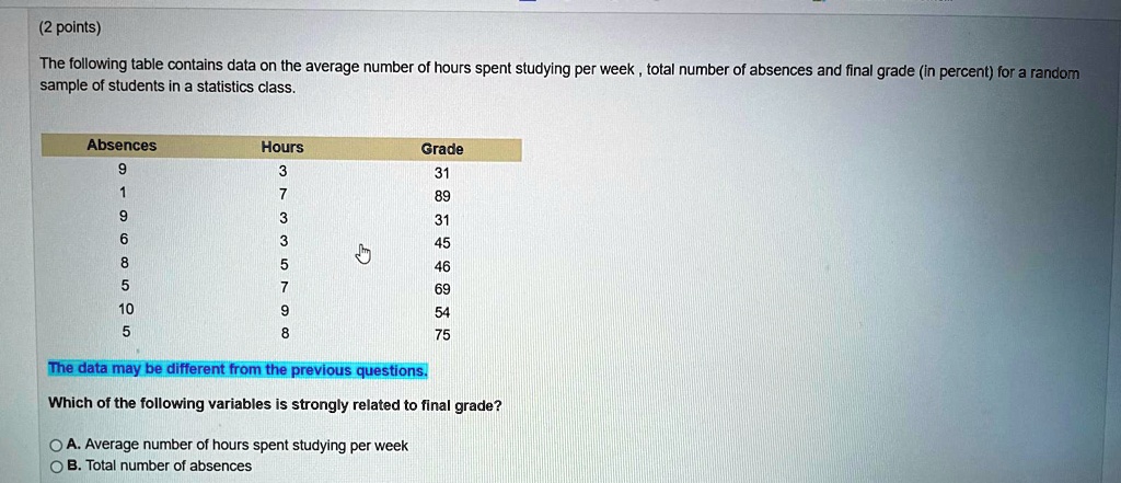 (2 points) The following table contains data on the average number of hours spent studying per ...