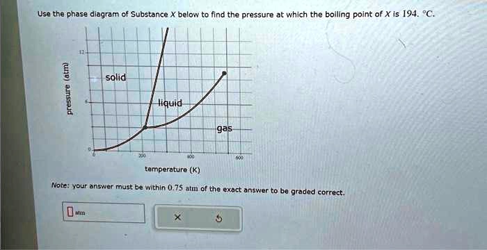 Use the phase diagram of Substance X below to find the pressure at ...