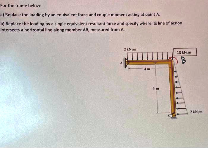 SOLVED: For the frame below: a) Replace the loading by an equivalent force and couple moment ...
