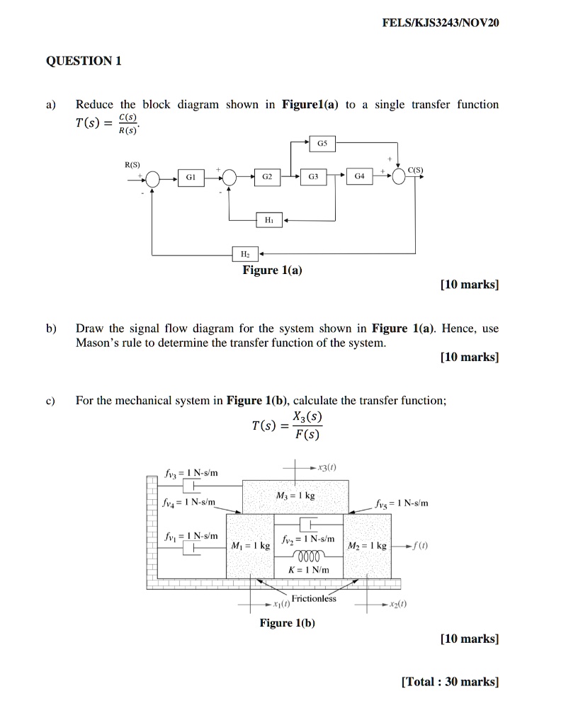 Signal Flow Diagram Transfer Function 2.transfer Function Of