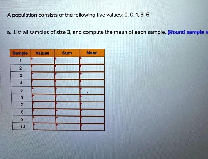 SOLVED: A population consists of the following five values: 0,0,1,3,6. List all samples of size ...