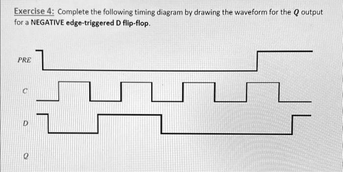 Exercise 4: Complete the following timing diagram by drawing the waveform for the Q output for a ...
