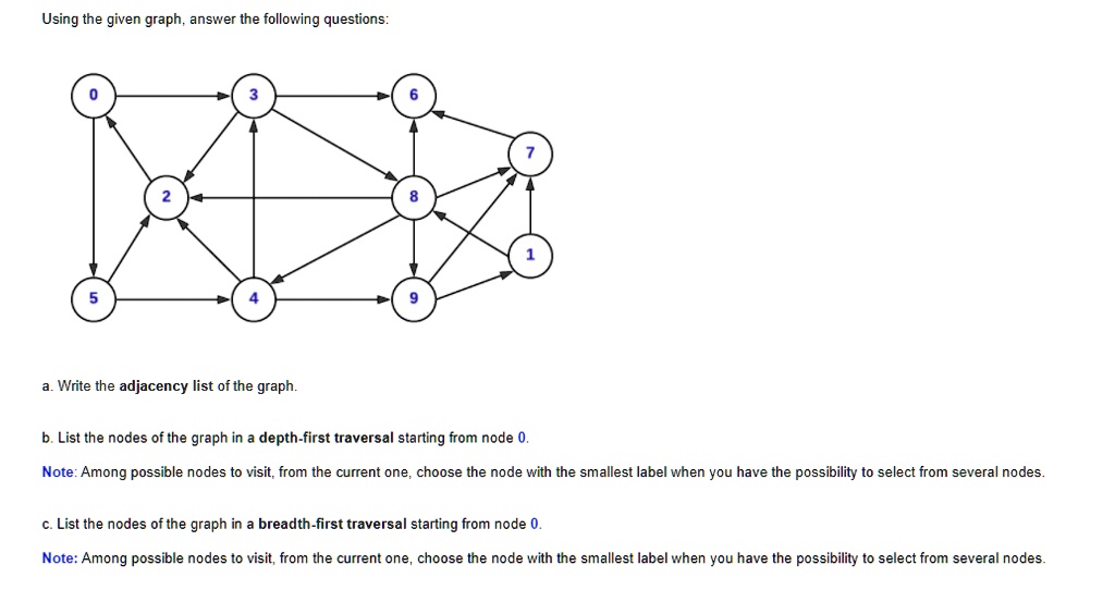 SOLVED: Using the given graph, answer the following questions: 1. Write the adjacency list of ...