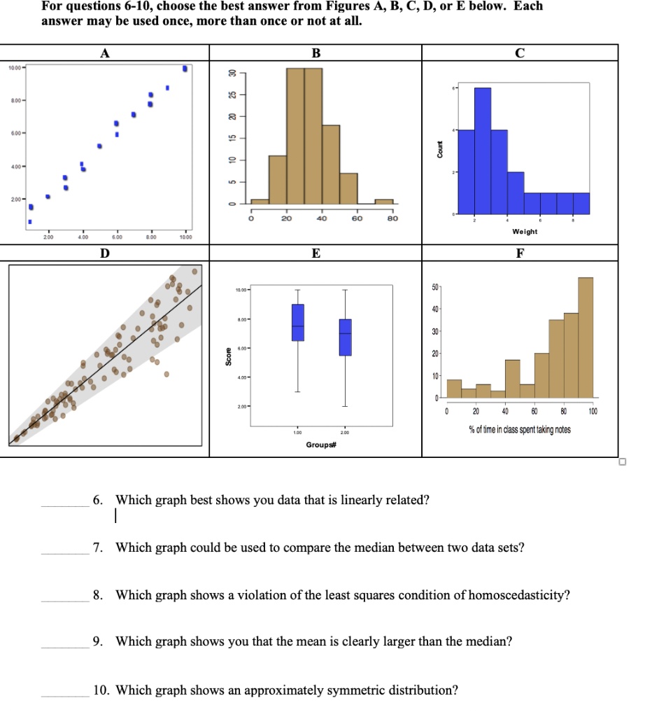 SOLVED: For questions 6-10, choose the best answer from Figures A, B, C ...