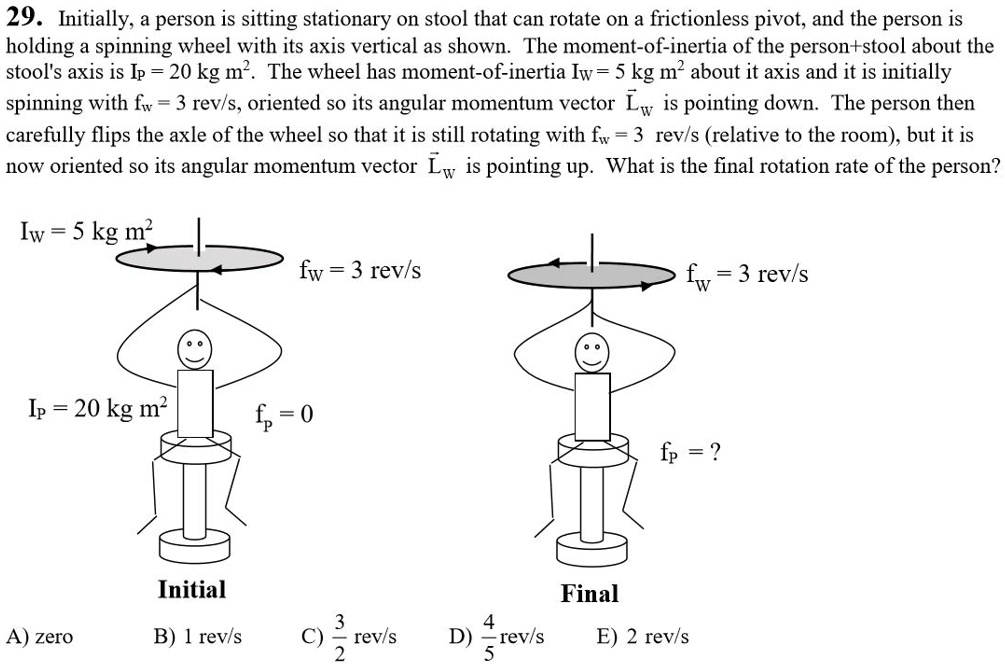 29 initially a person is sitting stationary on stool that can rotate on ...