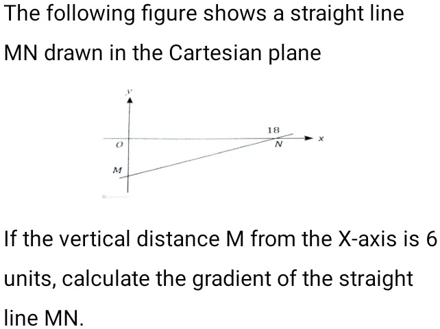 SOLVED: The following figure shows a straight line MN drawn in the ...