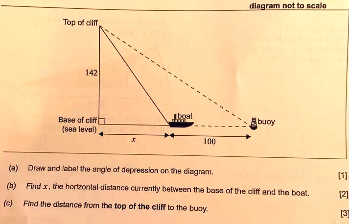 SOLVED: diagram not to scale Top of cliff 142 Base of cliff (sea level ...