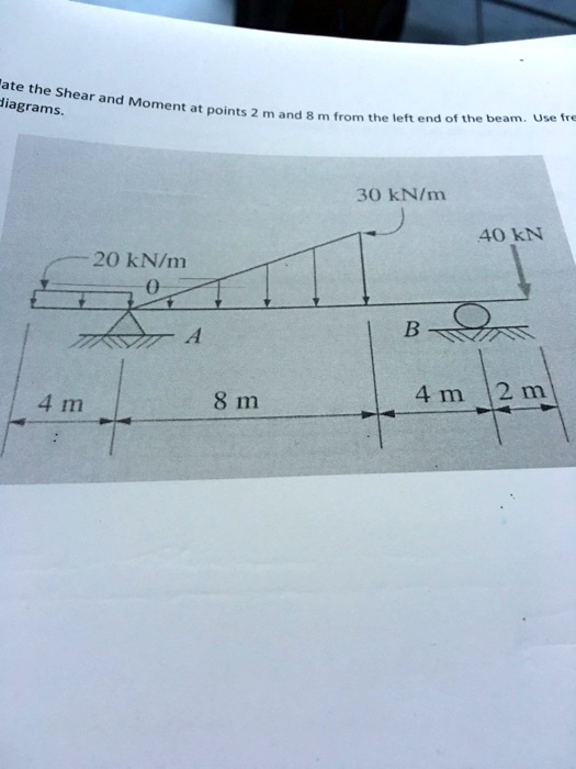 SOLVED: Calculate the shear and movement at points 2m and 8m from the left end of the beam. Use ...