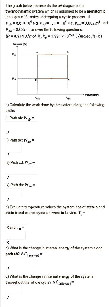 The graph below represents the pV-diagram of a thermodynamic system ...