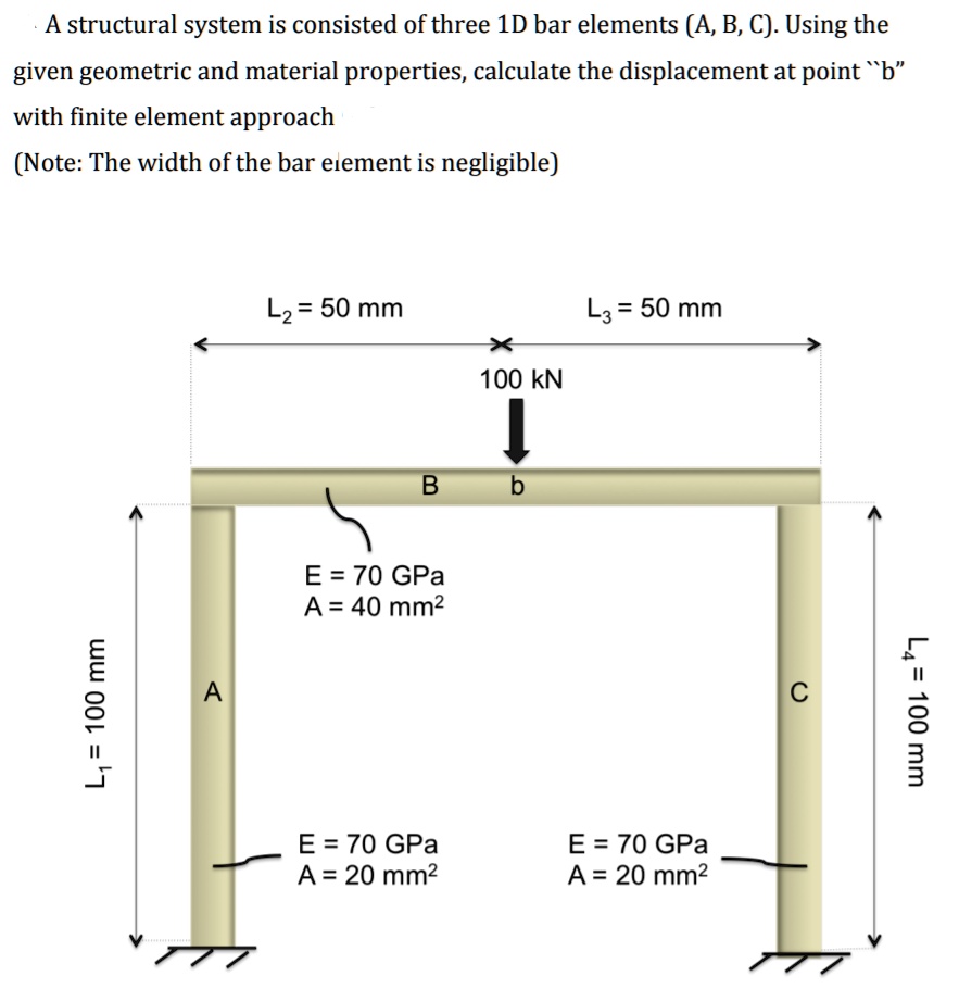 SOLVED: A structural system is consisted of three 1D bar elements (A, B ...