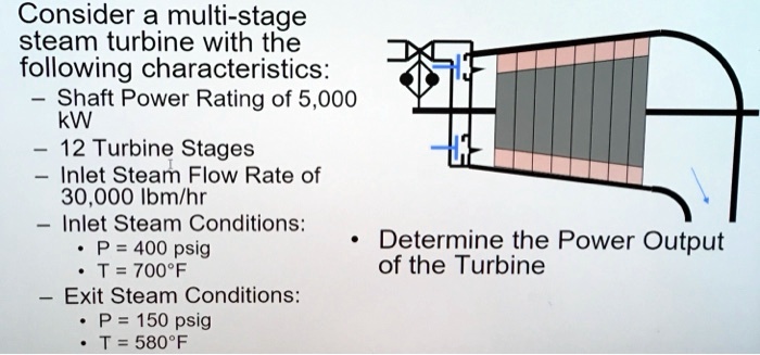 SOLVED: Consider a multi-stage steam turbine with the following ...